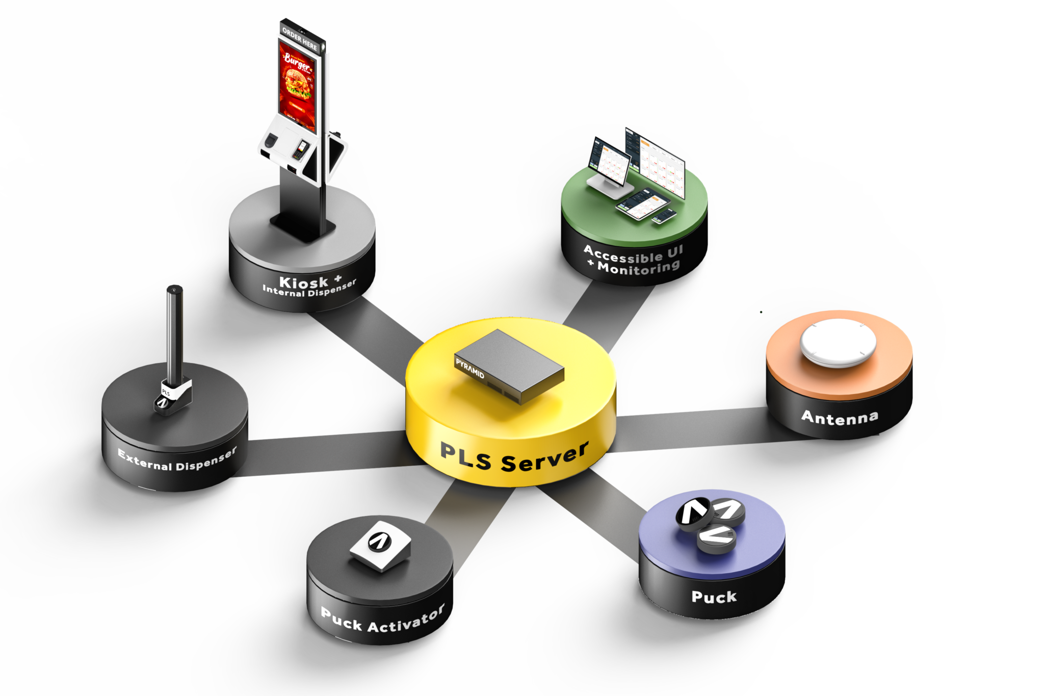 Paging & localization for automated processes - Pyramid Computer